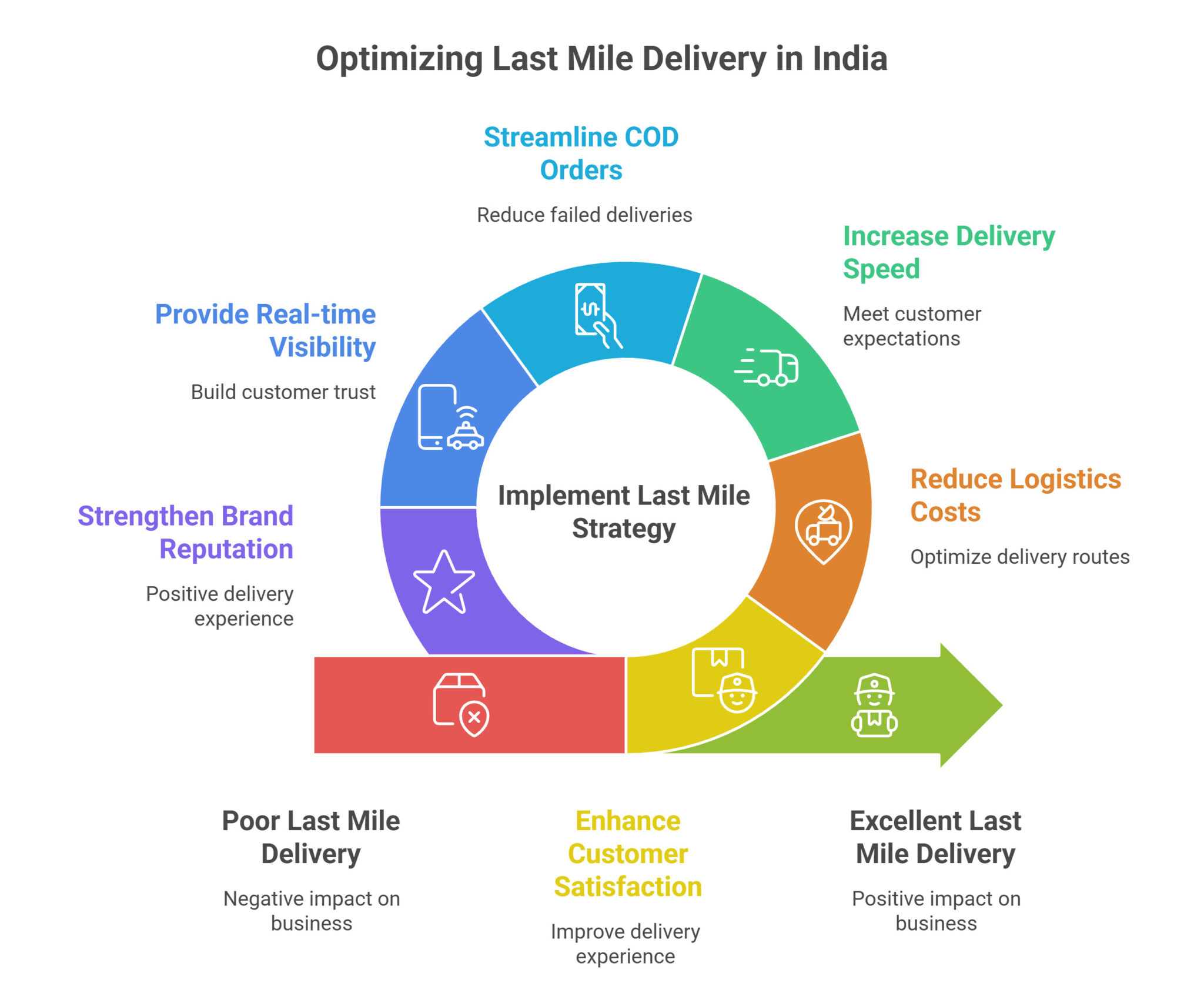 Last Mile Delivery Challenges & Why It Matters in 2026